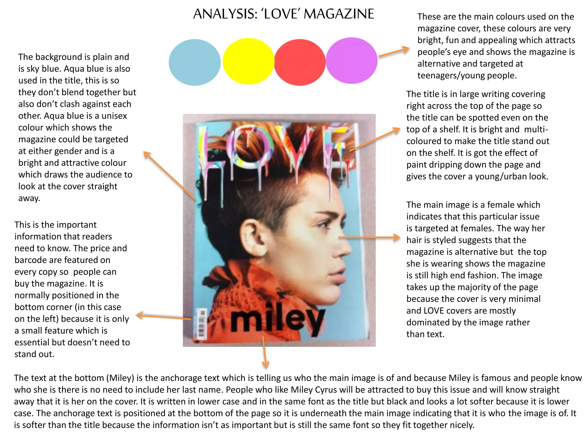 Magazine Cover Analysis | PPTX