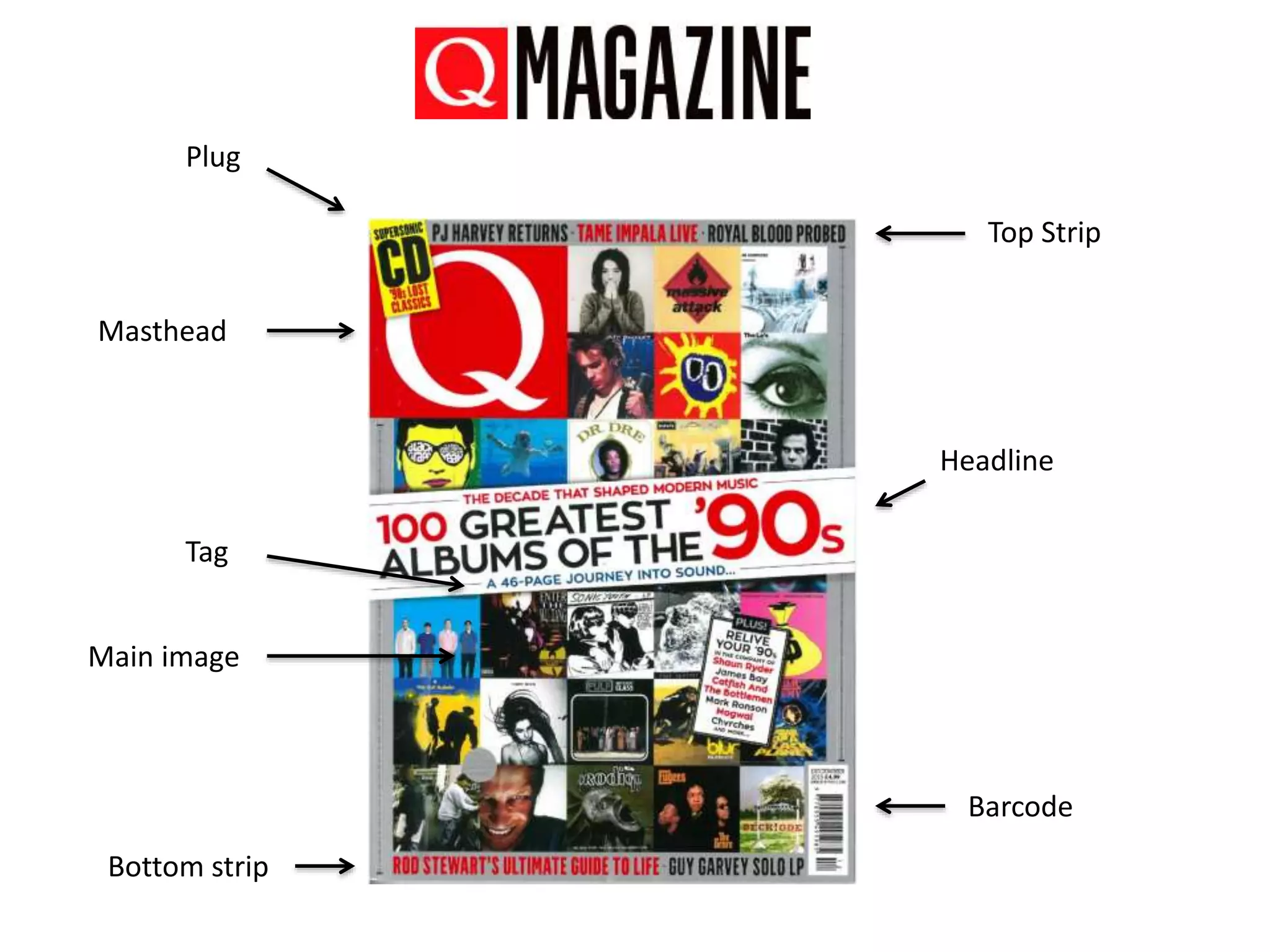 Magazine analysis | PPT