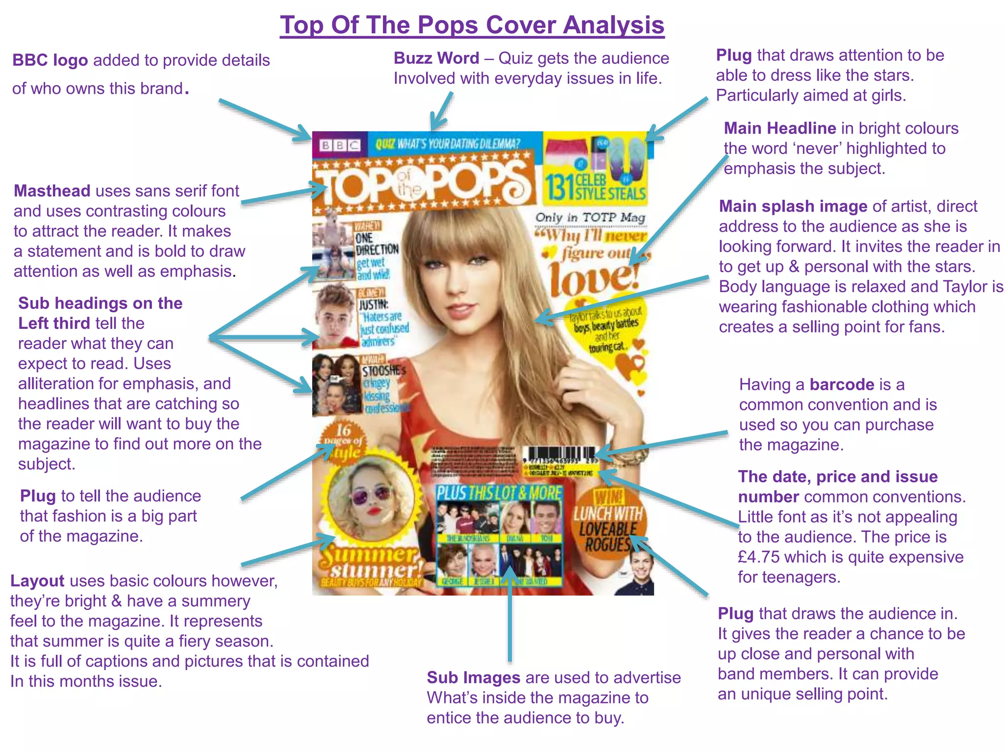 Magazine Analysis | PPT