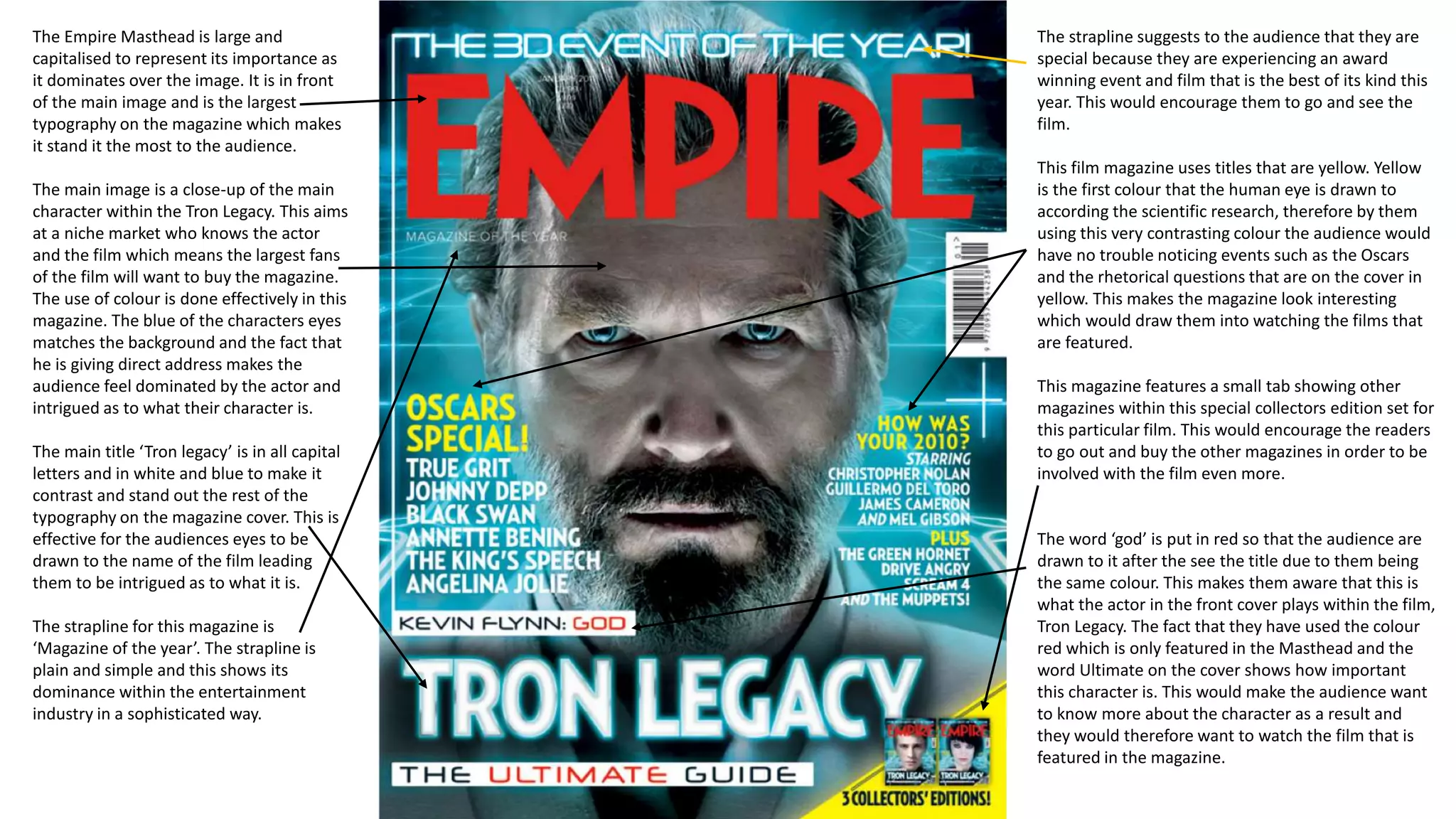 Magazine analysis | PPTX