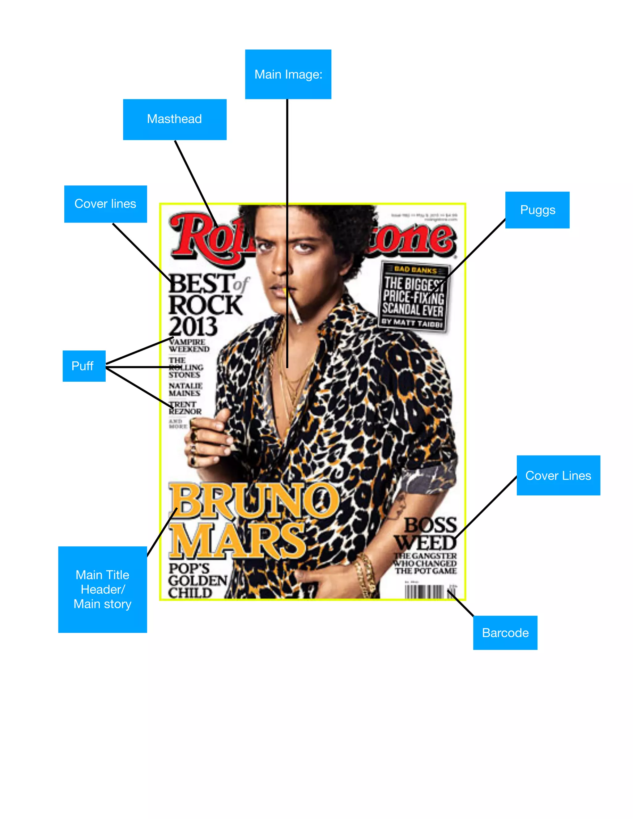 Magazine analysis | PDF