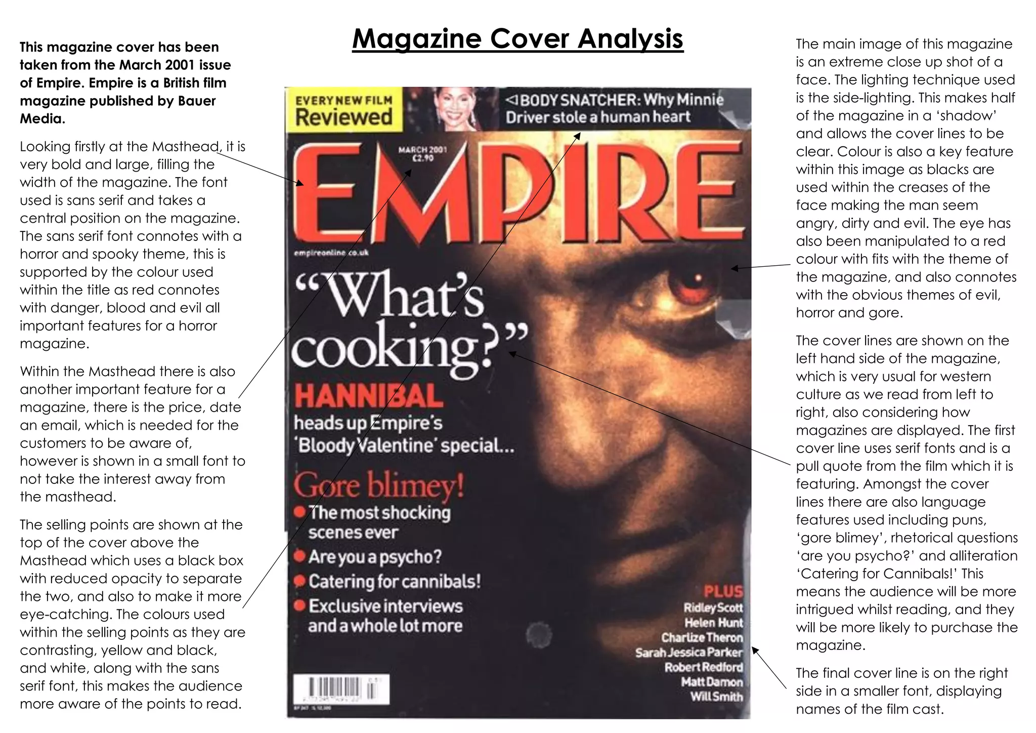 Horror Magazine Cover Analysis | PDF