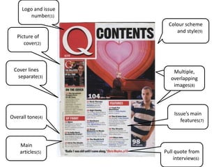 Magazine analysis contents | PPT