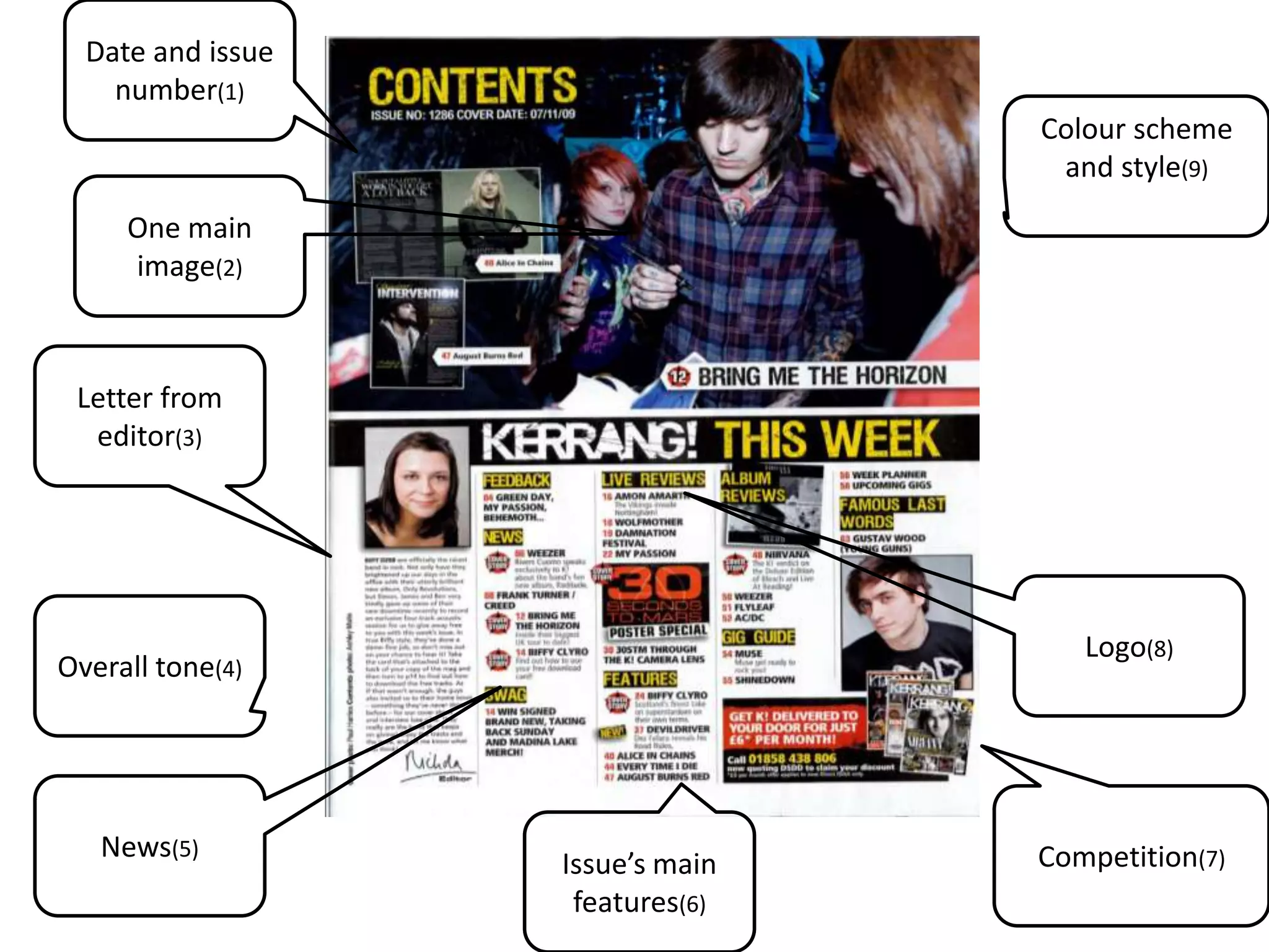 Magazine analysis contents | PPTX