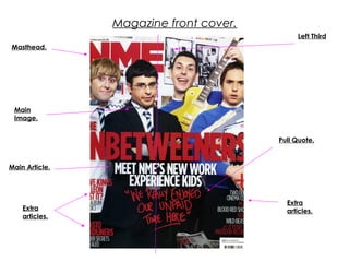 Magazine analysis finished | PPT