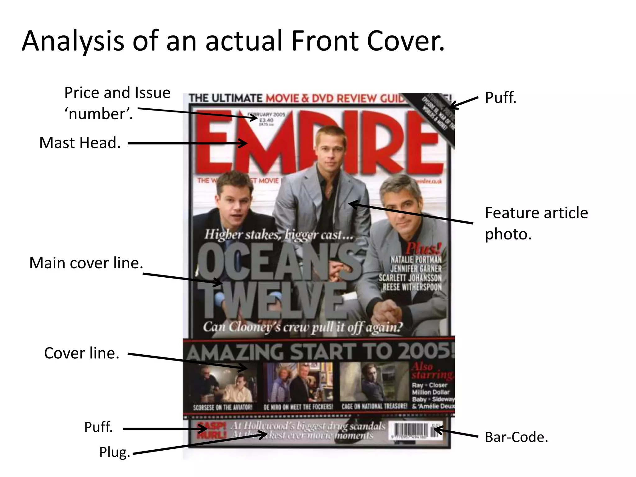 Magazine Analysis (Front Cover) | PPTX