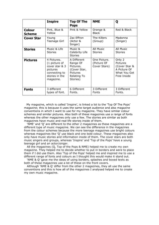 Magazine analysis overall. | DOC