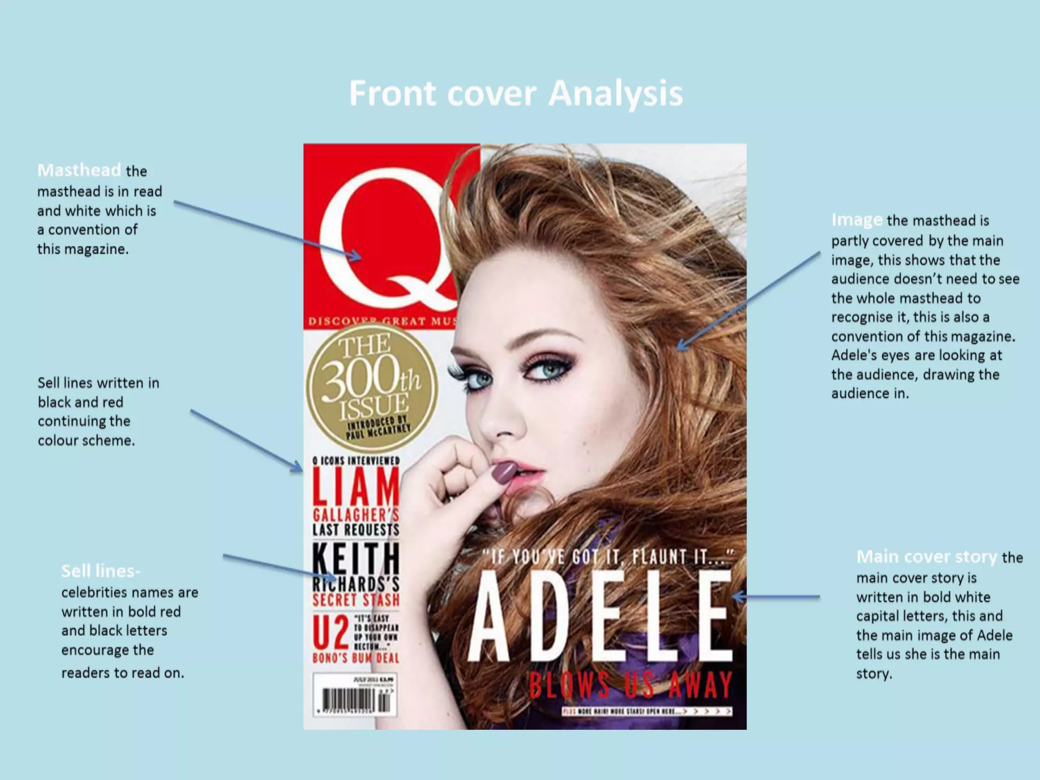 Magazine analysis production | PPTX