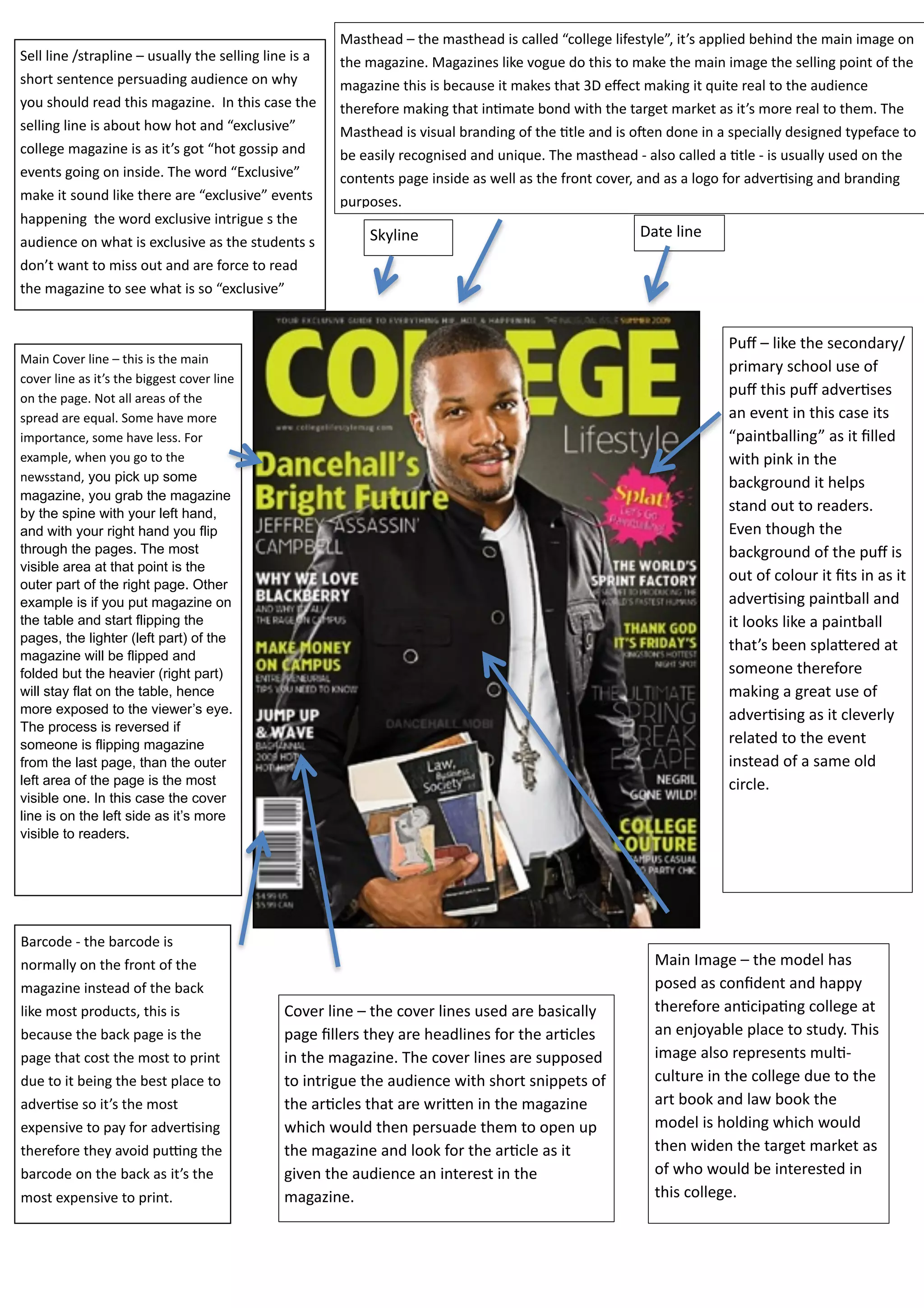 Front Page Magazine Analysis | PDF