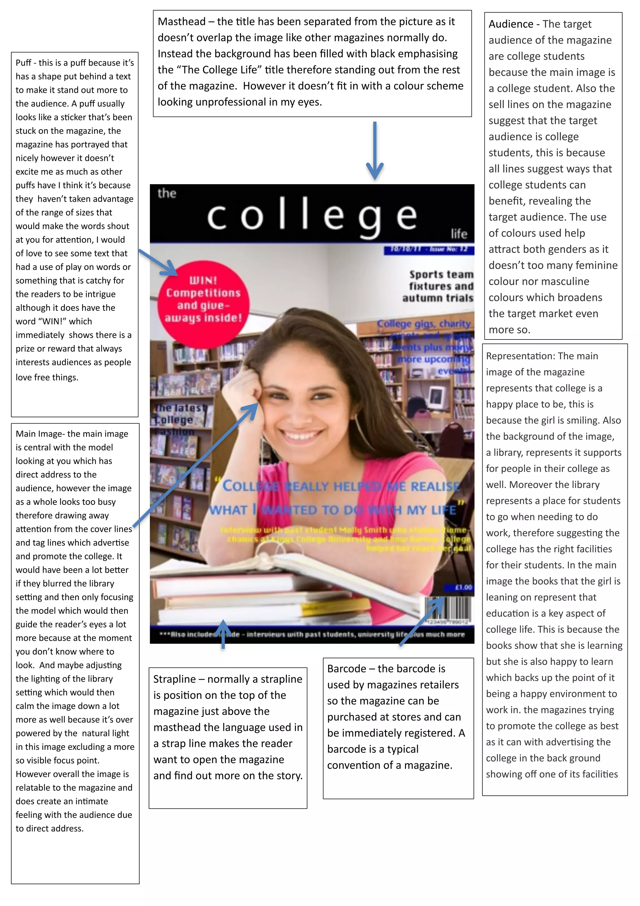 Front Page Magazine Analysis | PDF