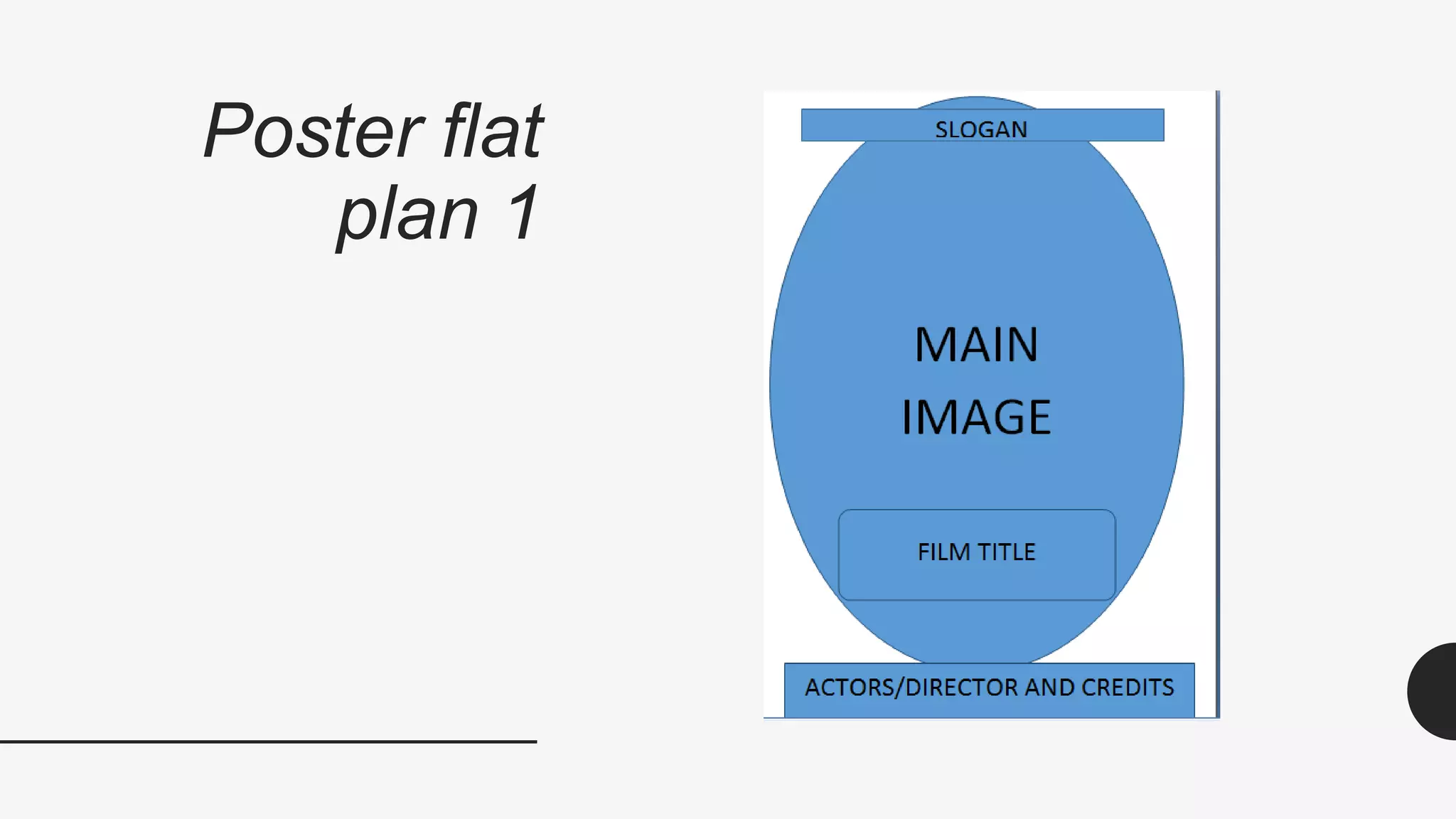 Magazine and poster flat plans | PPTX