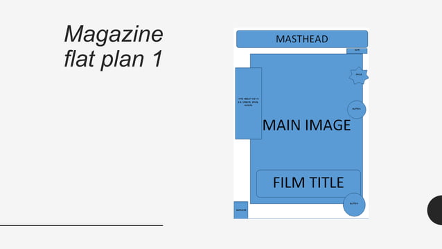 Magazine and poster flat plans | PPTX