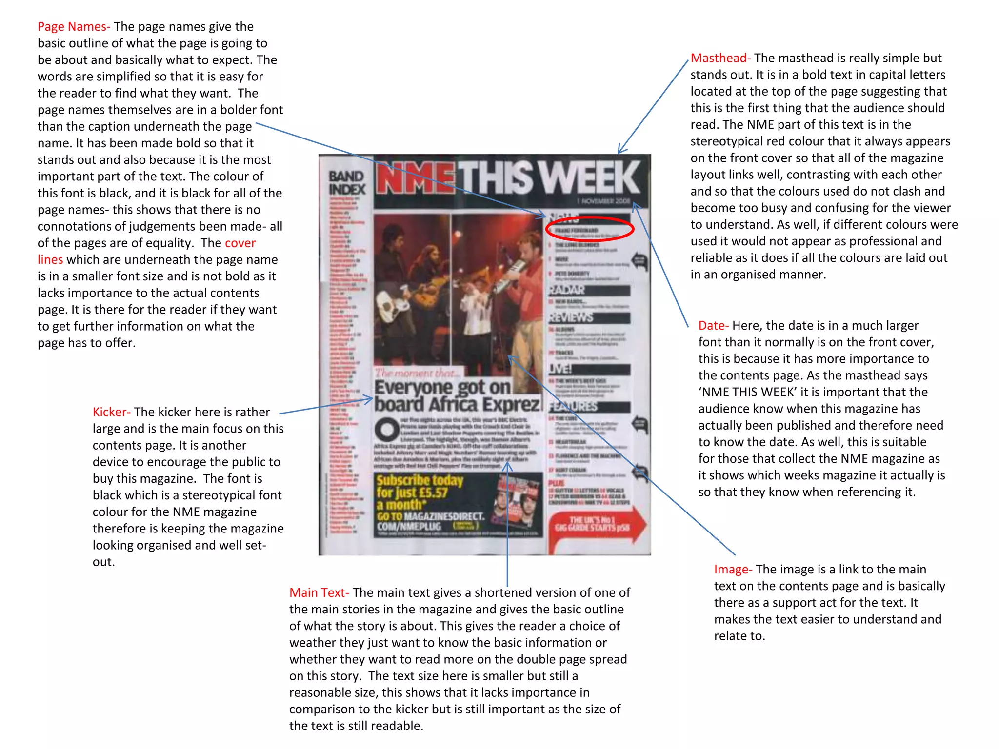 Magazine annotation | PPTX