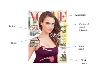 Magazine annotation | PPT