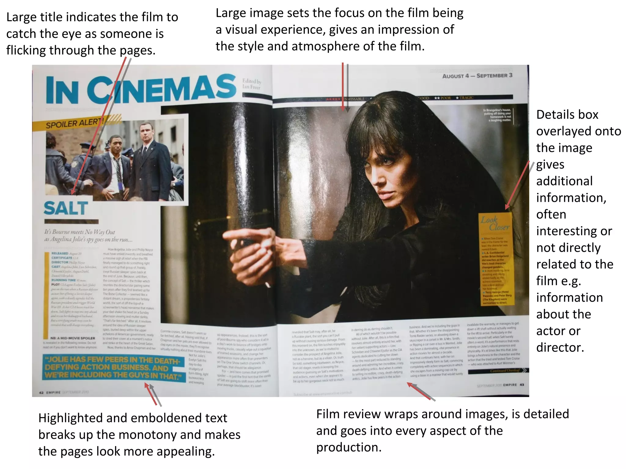 Magazine Article Review | PPT