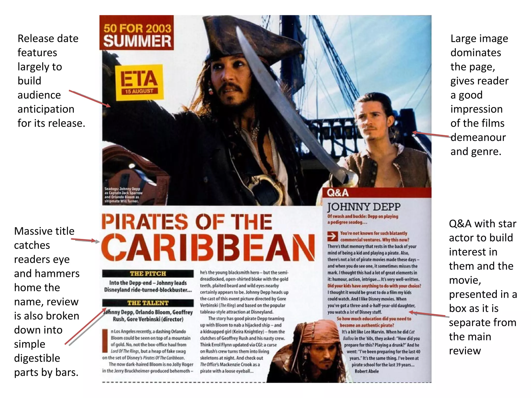 Magazine Article Review | PPT