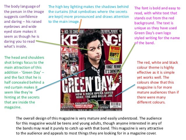 Magazine Front Cover breakdown