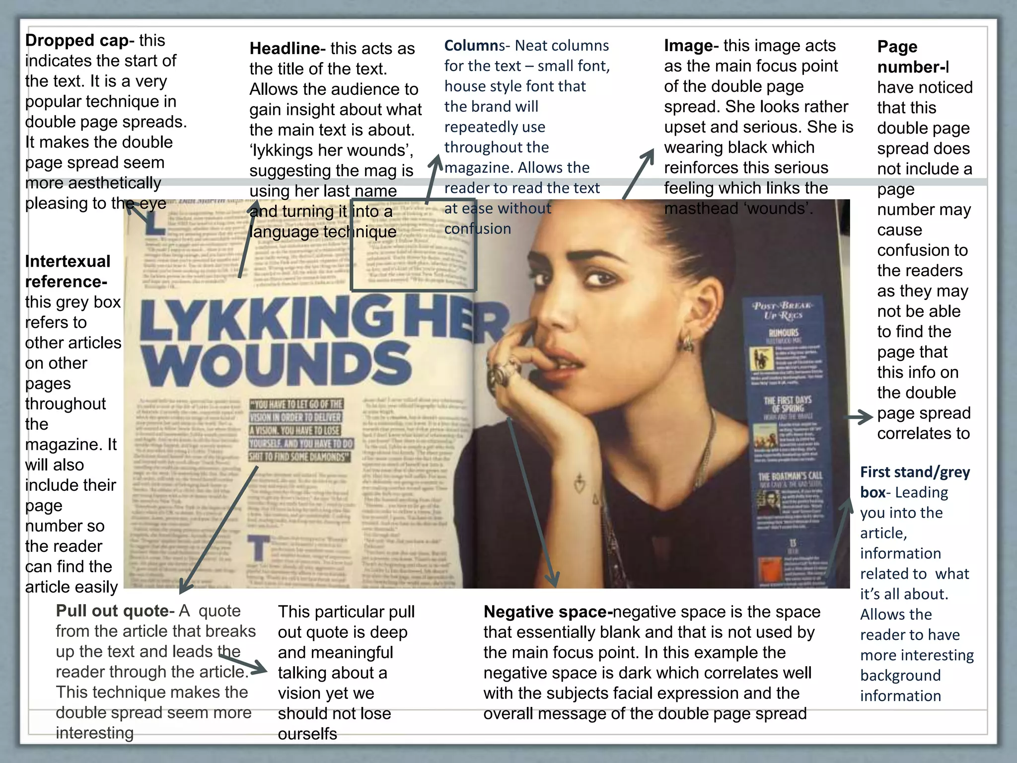 Magazine codes and connections for double page spread | PPTX