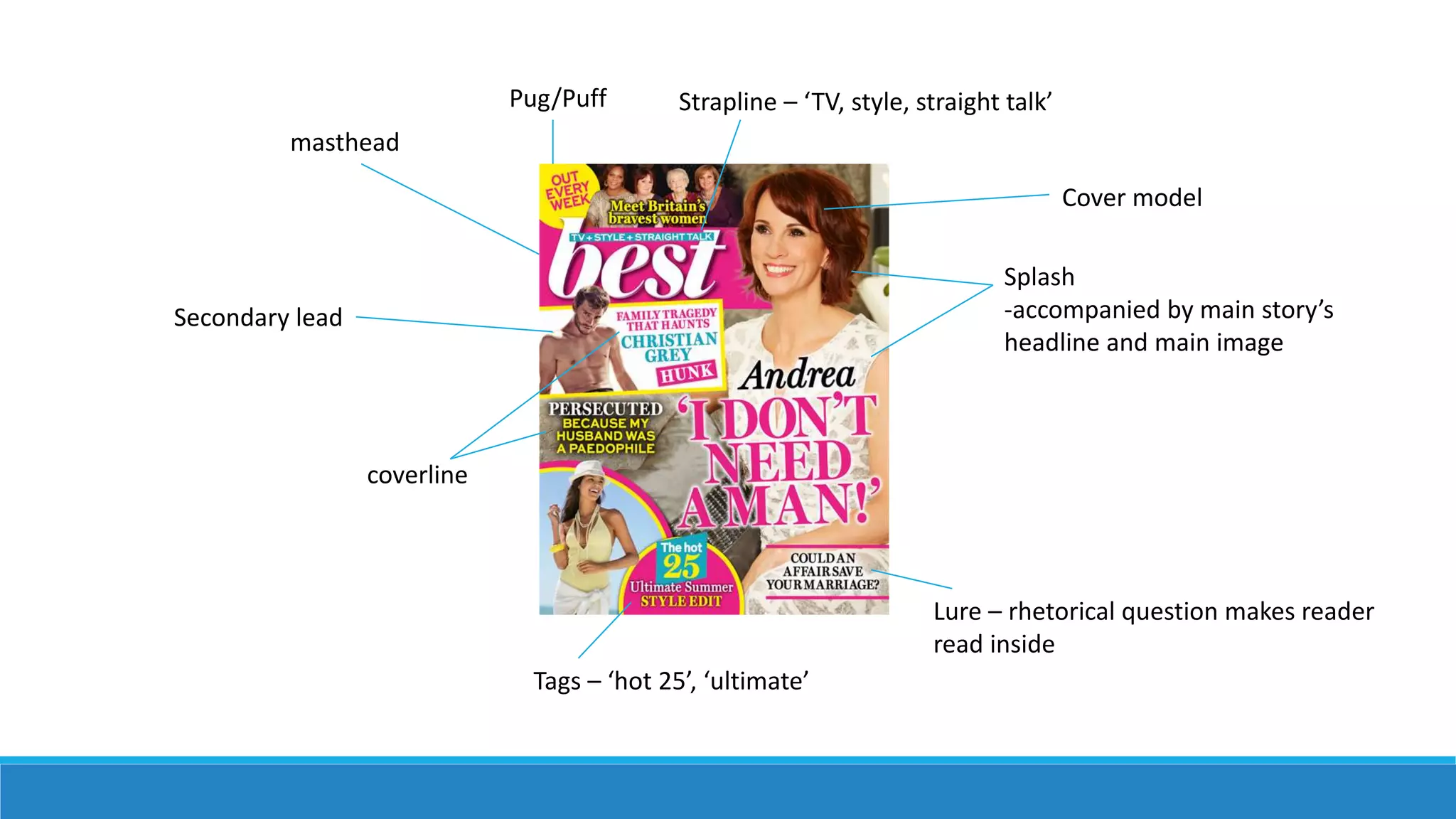 Magazine codes and conventions | PPT