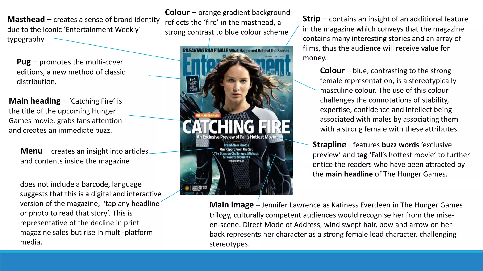 Magazine codes and conventions | PPT