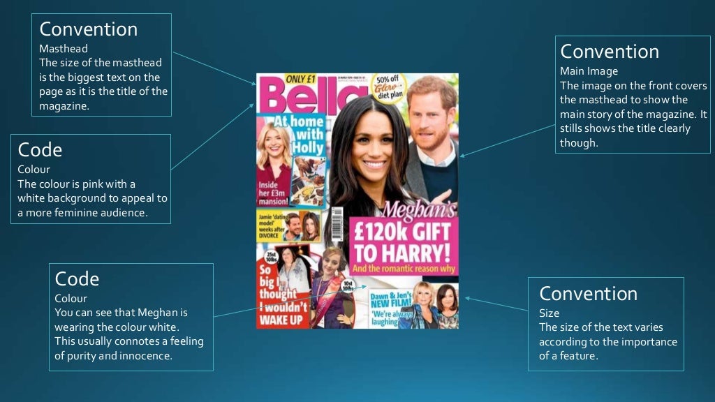 Magazine Codes And Conventions Research magazine-codes-and-conventions-research