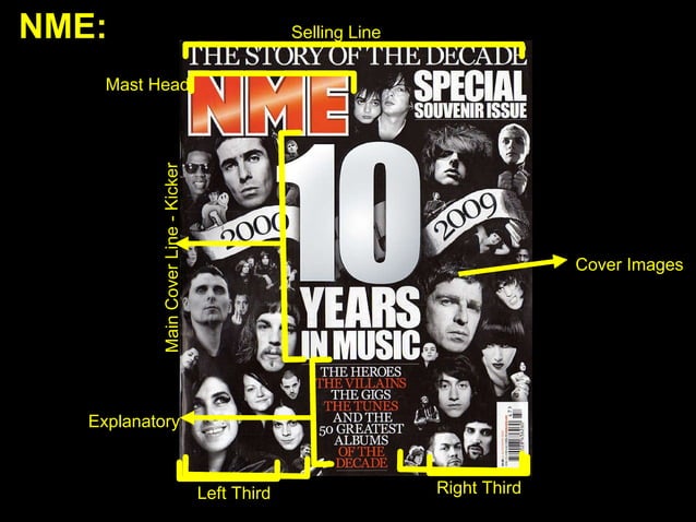 Magazine Comparison | PPT