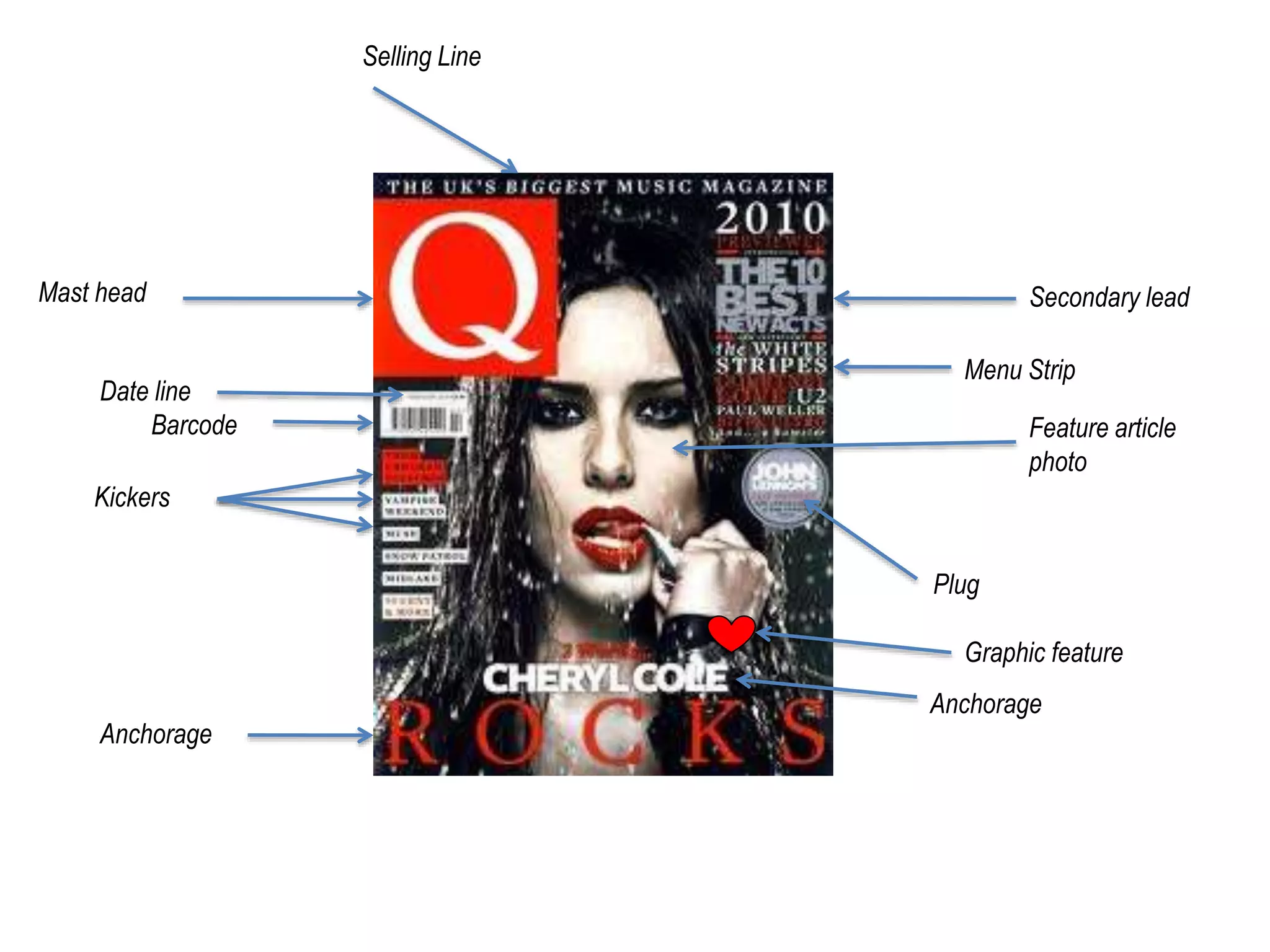 Magazine conventions | PPT