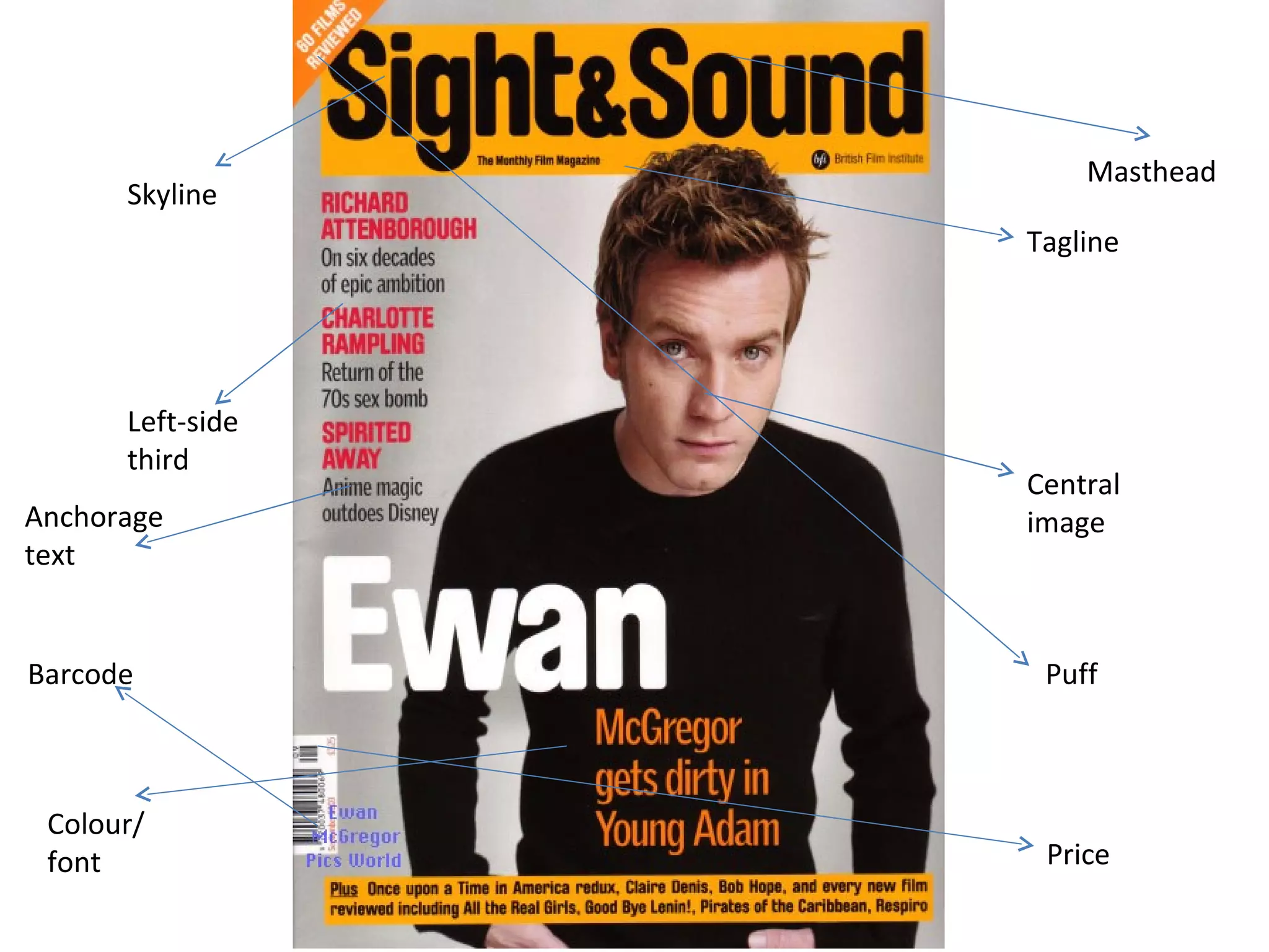 Magazine conventions | PPT