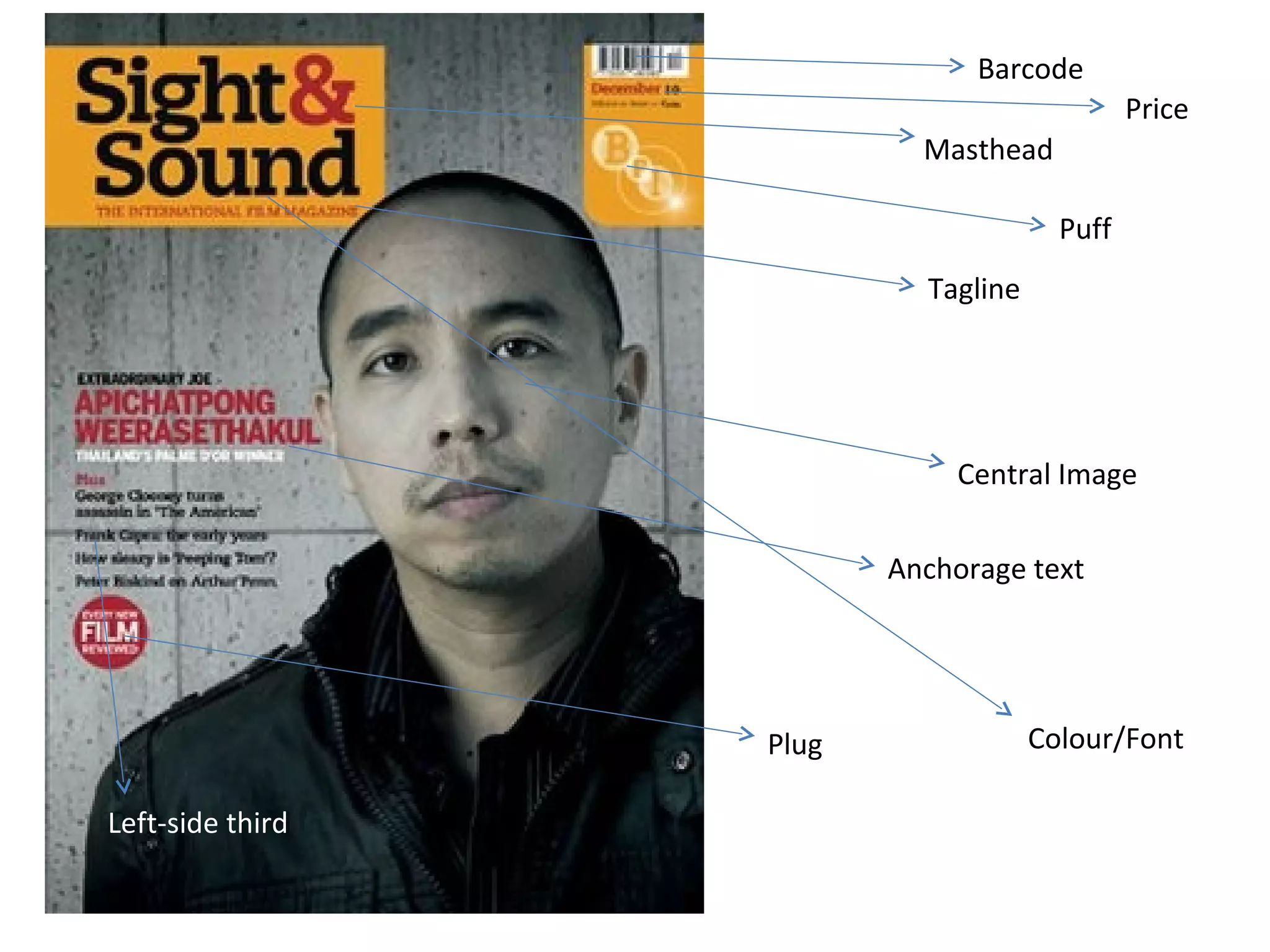 Magazine conventions | PPT