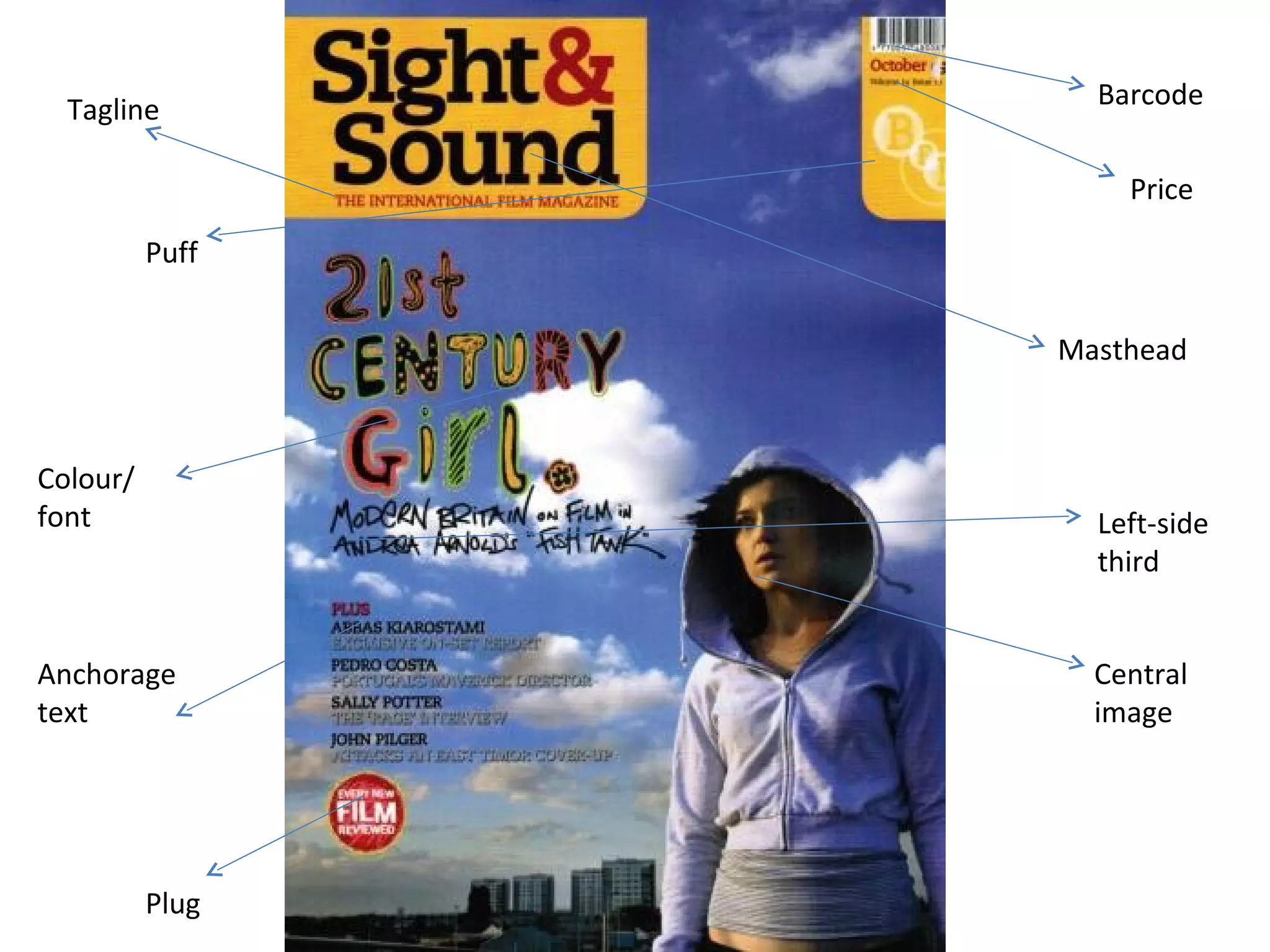 Magazine conventions | PPT