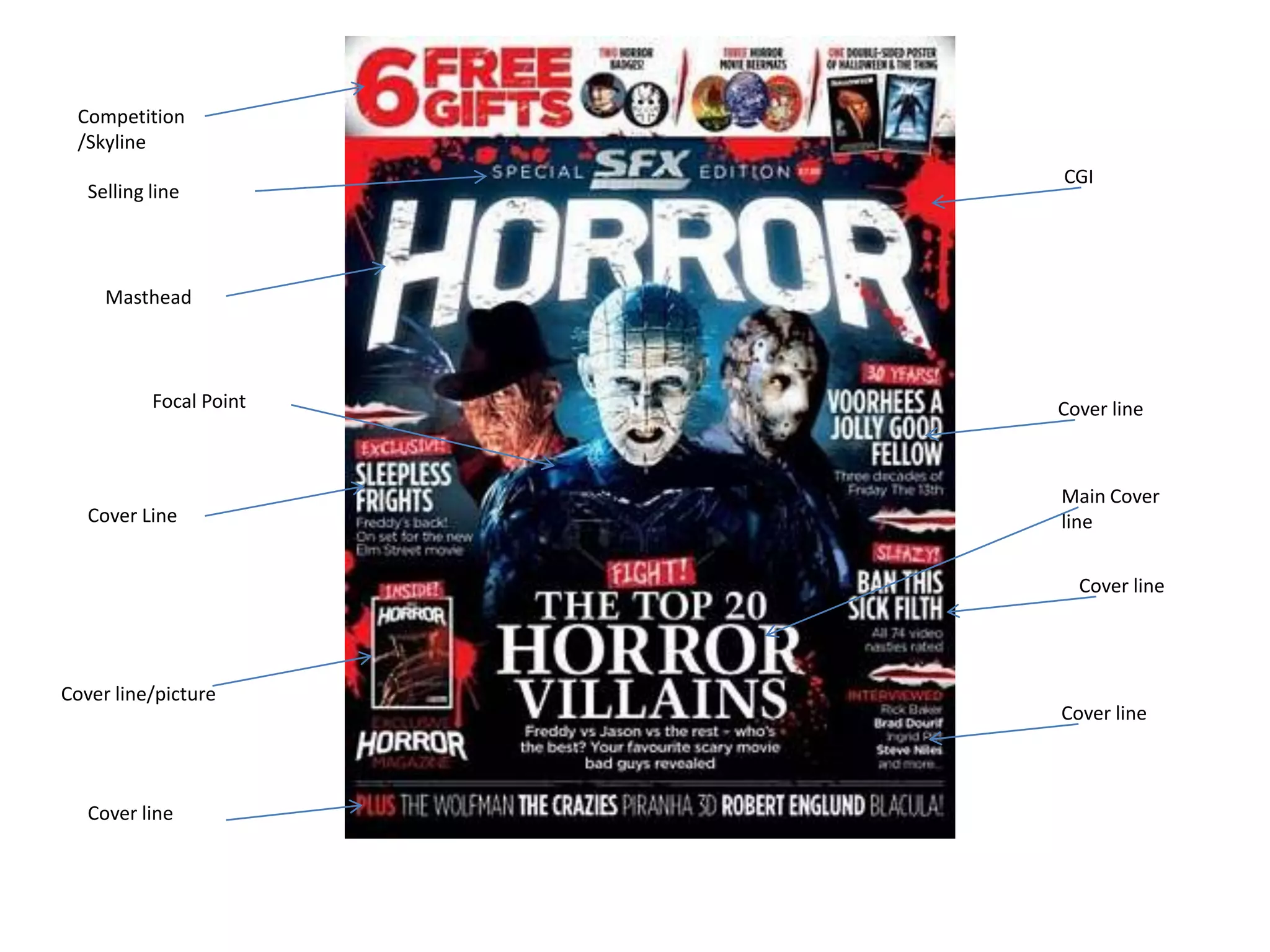 Magazine Labelling | PPTX