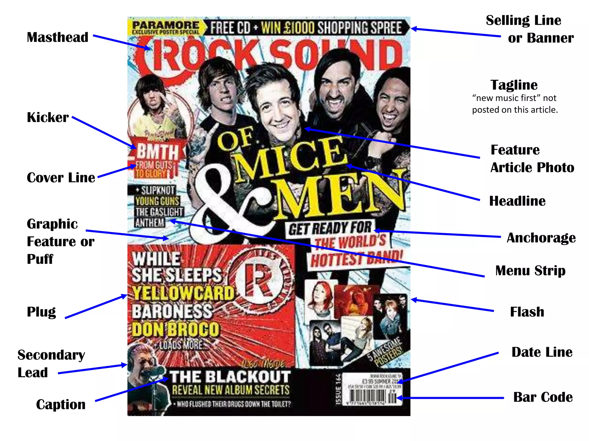 Magazine conventions | PPT