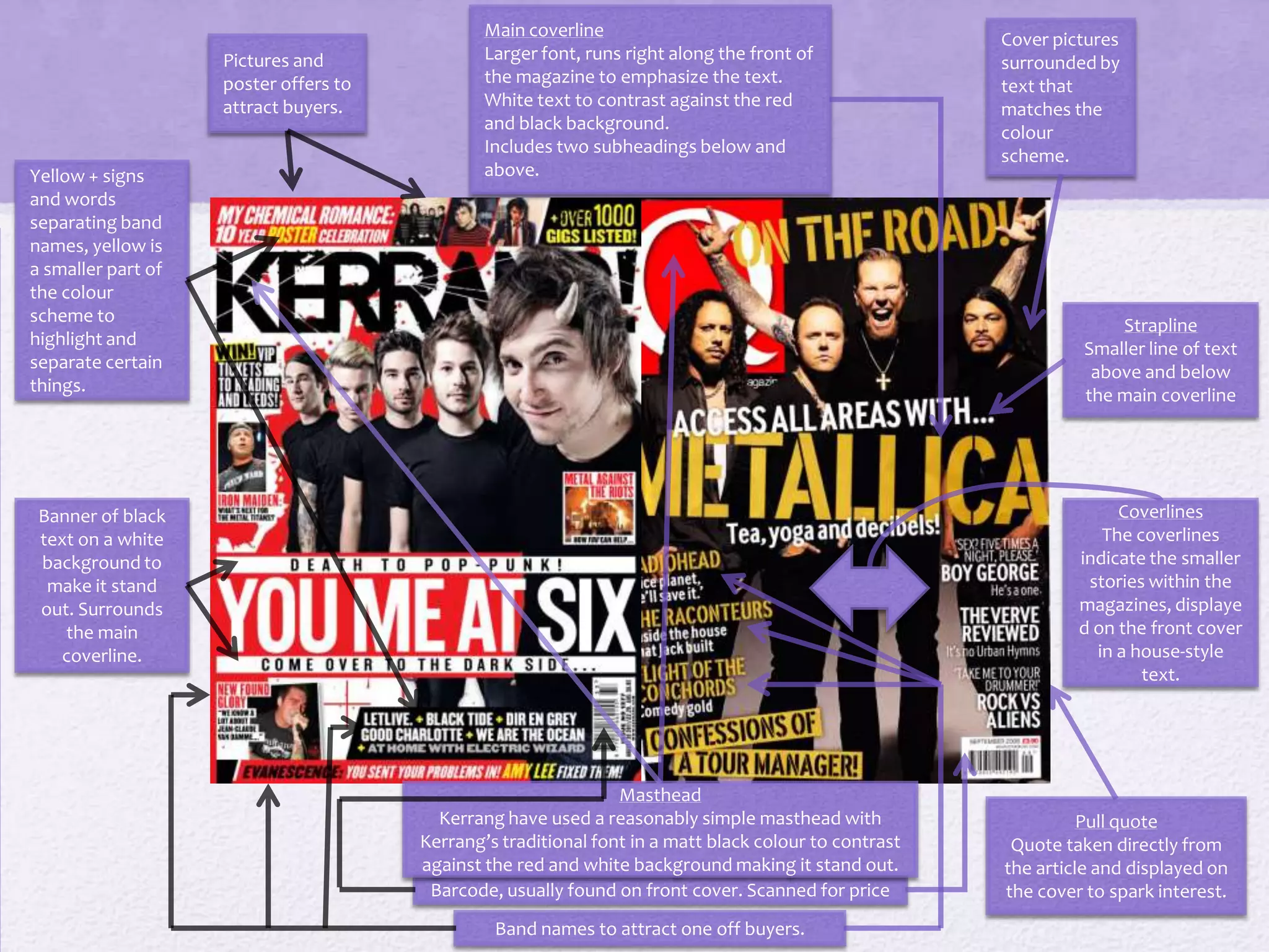 Music Magazine Conventions | PPT