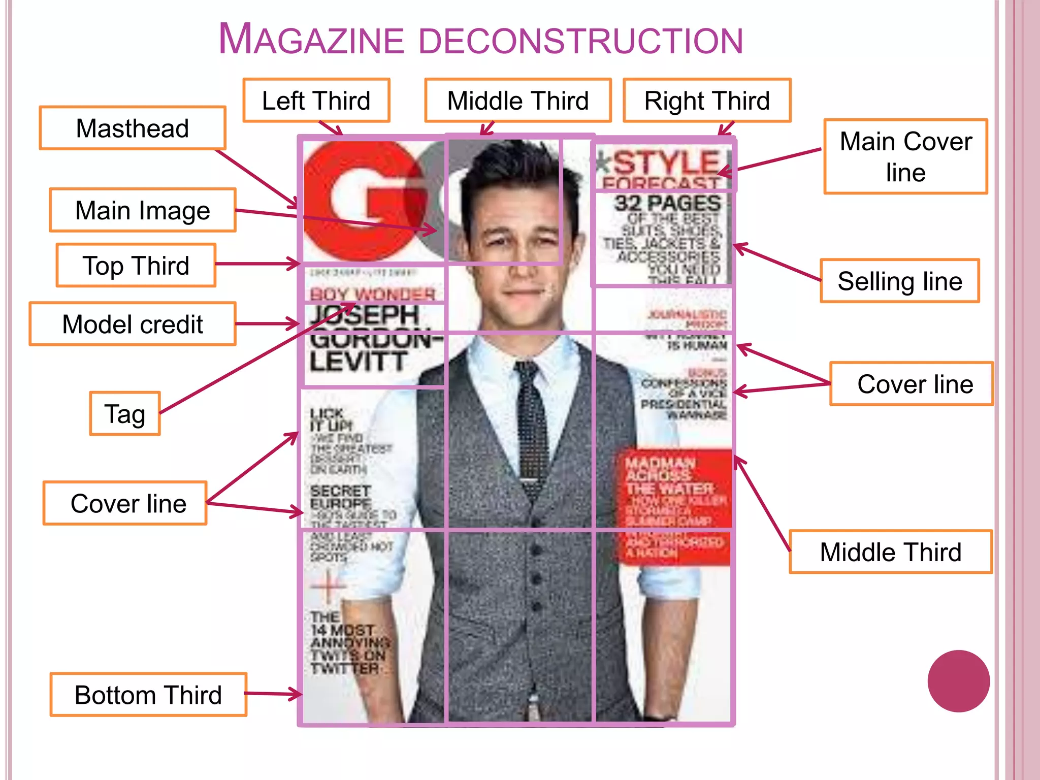 Magazine conventions | PPT