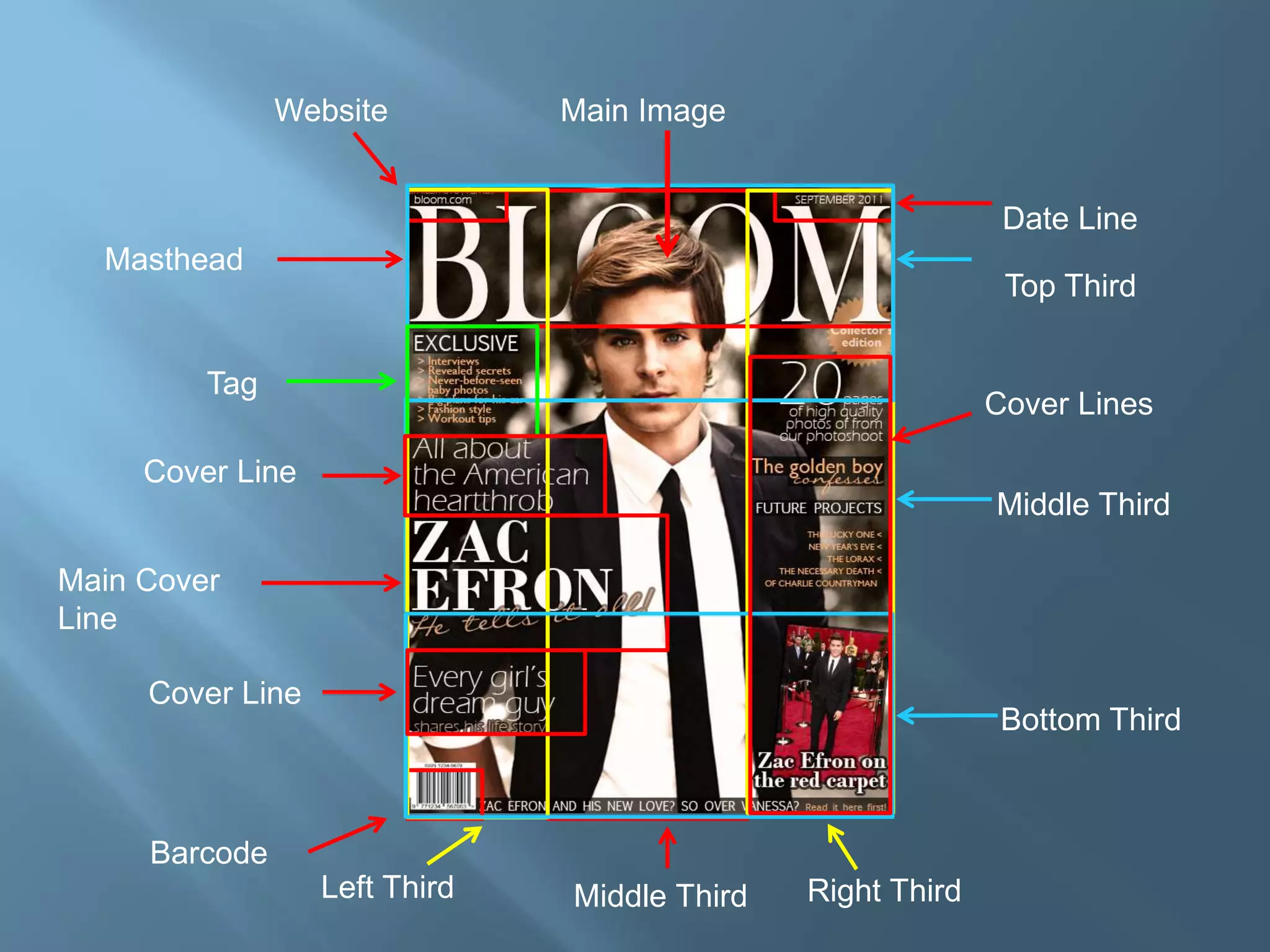 Magazine Conventions | PPT