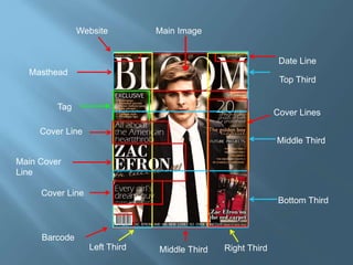 Magazine Conventions | PPT