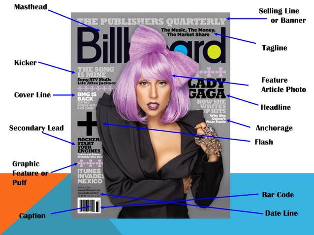 Magazine Conventions | PPT