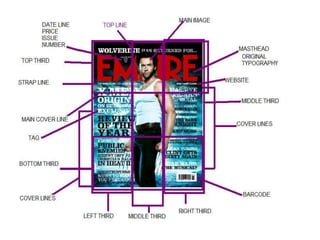Magazine conventions and_terminology | PPTX
