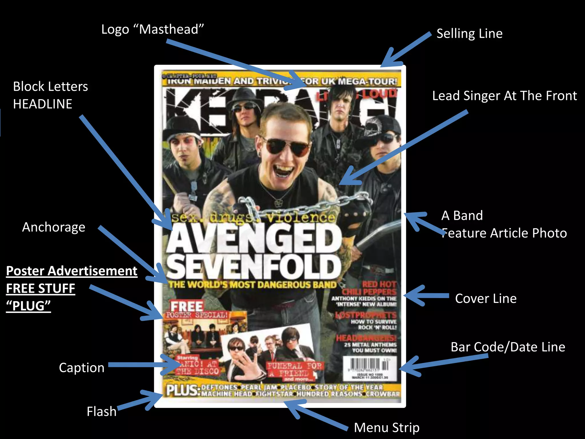 Magazine conventions examples | PPT