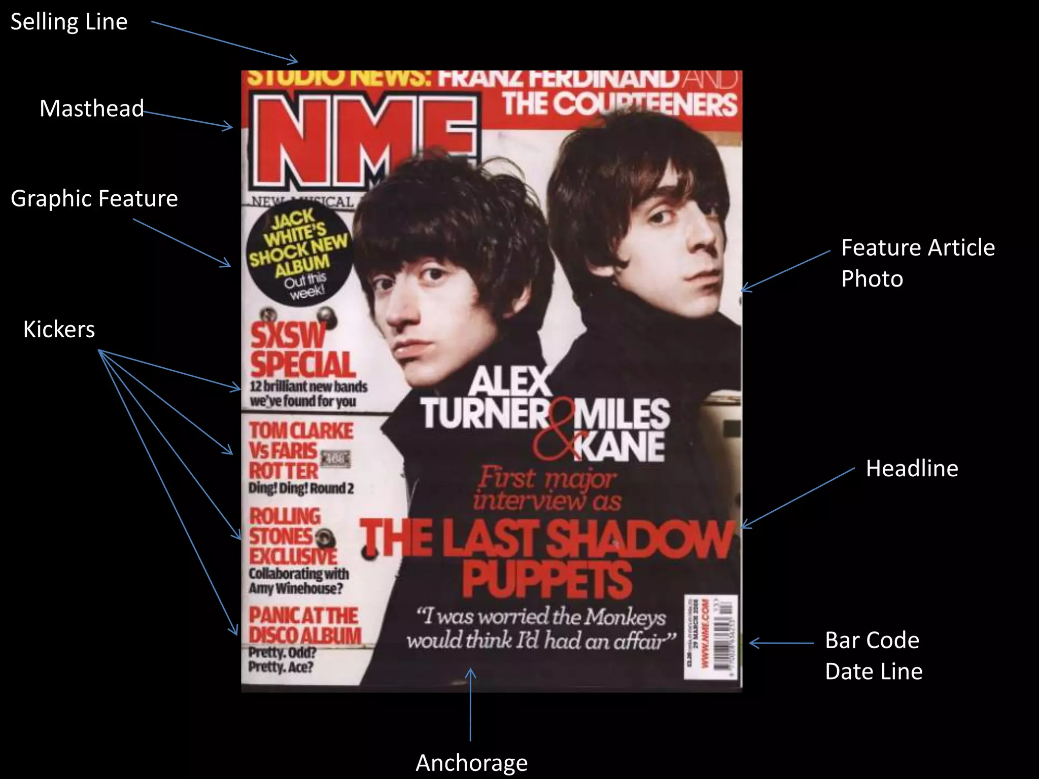 Magazine conventions examples | PPTX