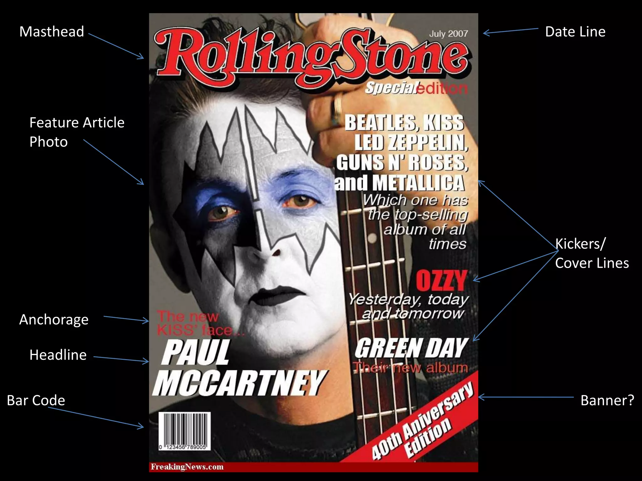 Magazine conventions examples | PPTX