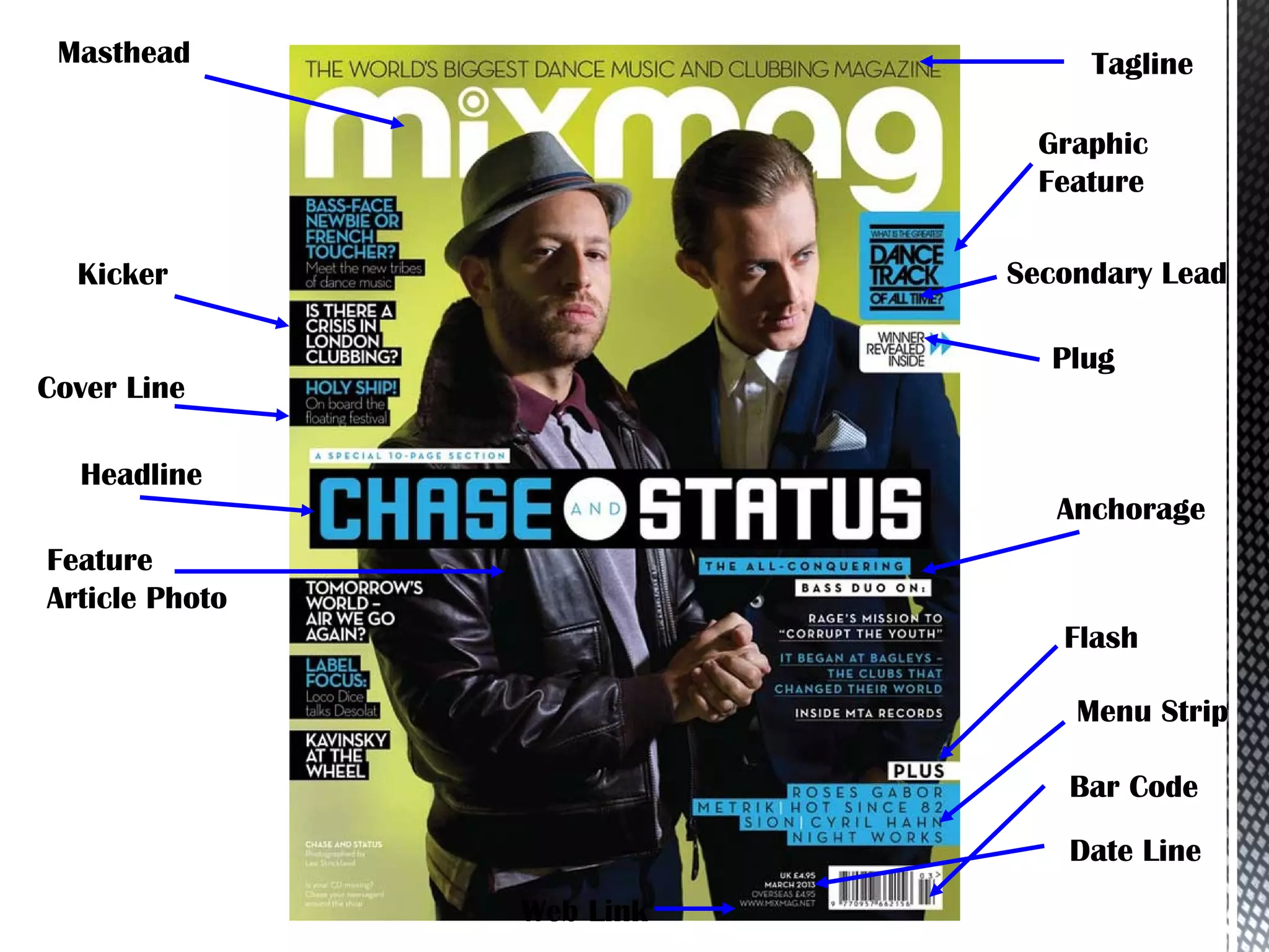 Magazine conventions powerpoint | PPT