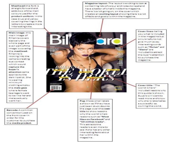 Magazine cover analysis | PPTX