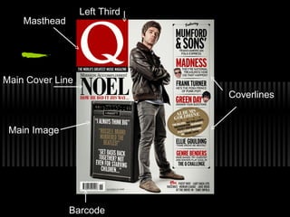 Magazine cover analysis | PPT