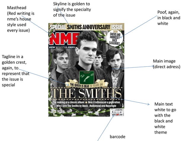 Magazine cover analysis | PPTX