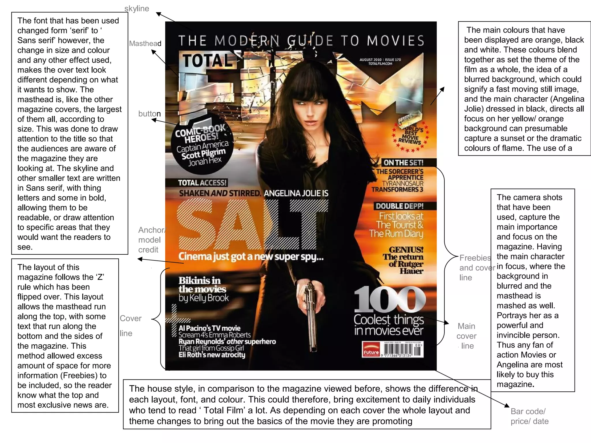 Magazine cover analysis | PPT