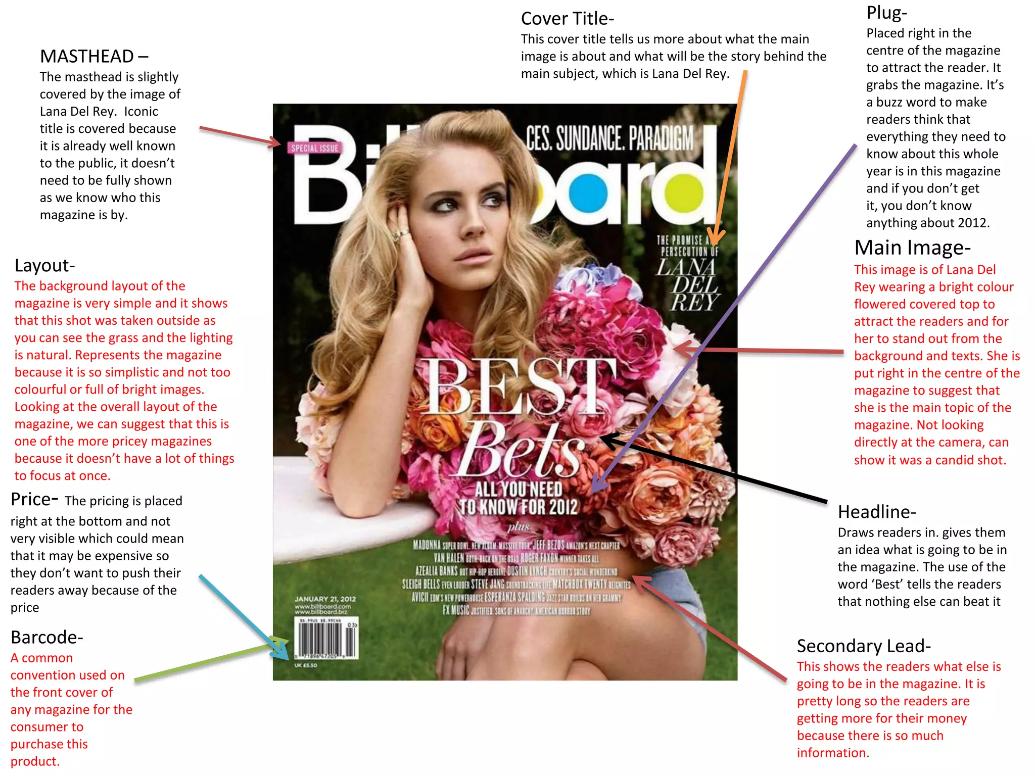 Magazine cover analysis | PPTX