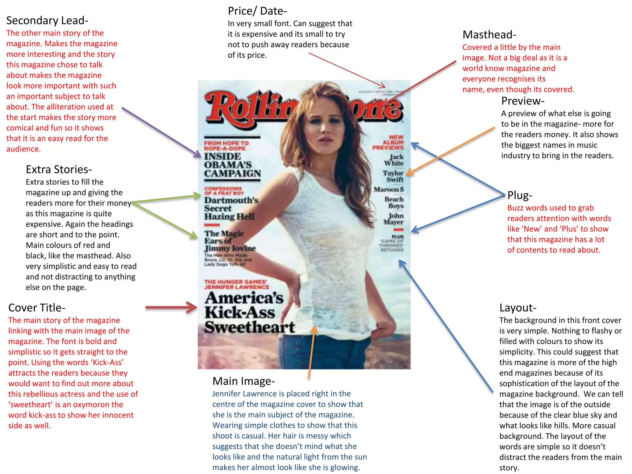 Magazine cover analysis | PPT