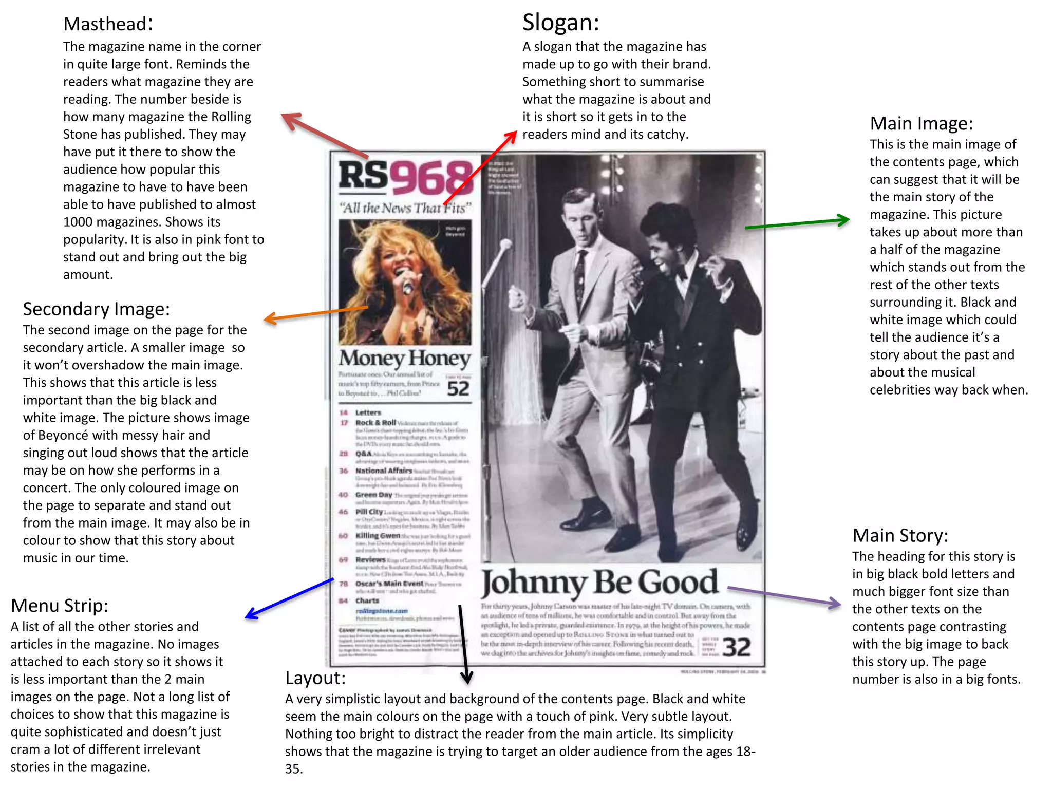 Magazine cover analysis | PPTX