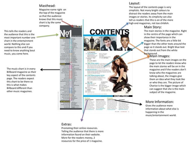 Magazine cover analysis | PPT